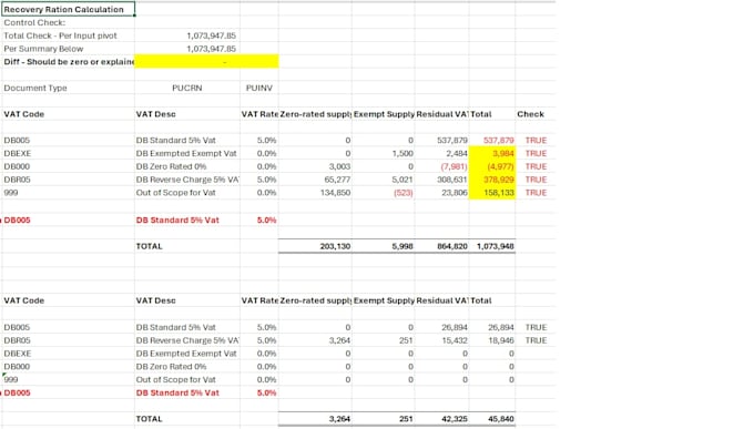 File uae vat return and process vat refund submission accurately by M ...