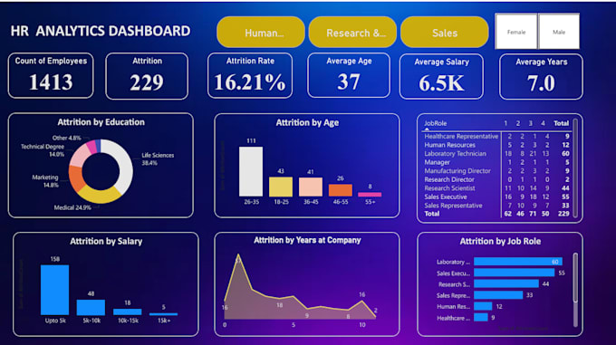 Data analysis, machine learning, deep learning, ai, and data science ...