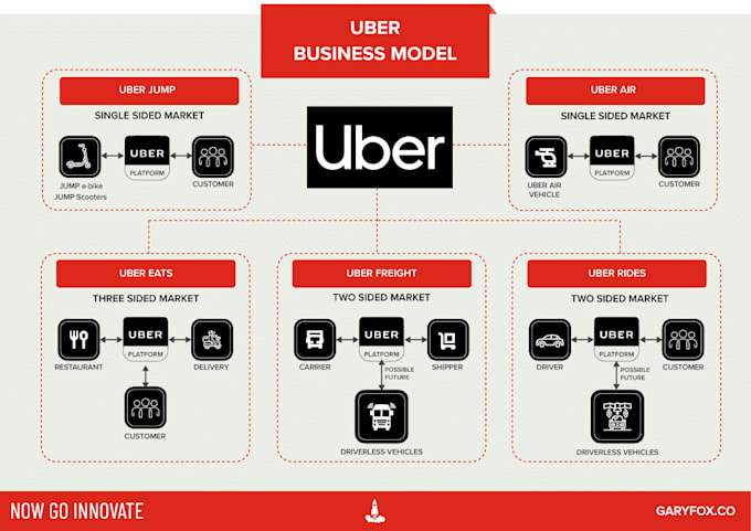 Build doordash bot shopper bot batch grabber bot instacart bot by Kelvinandco04 | Fiverr