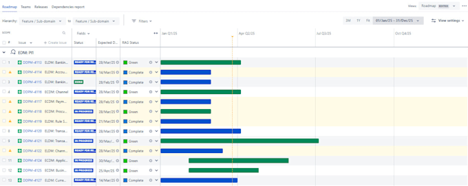Create jira plan to help you visualize project timelines by Harshil ...