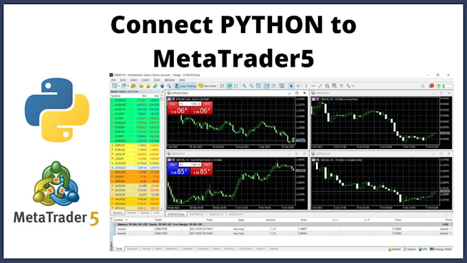 Connect your pineconnector with tradingview to metatrader by Hussainhyan | Fiverr
