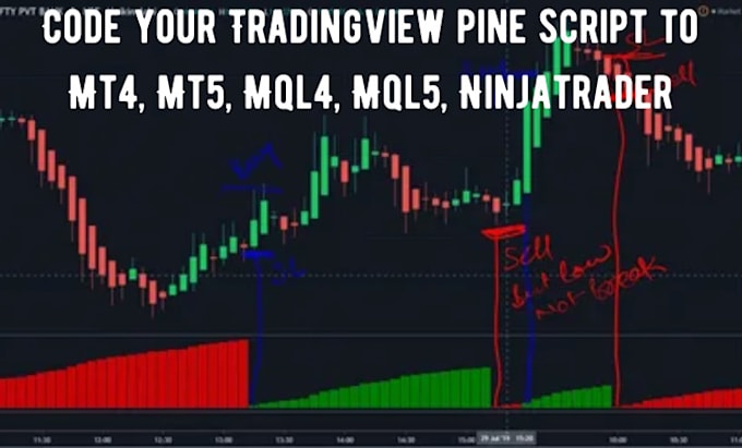 Code Your Tradingview Pine Script To Mt4 Mt5 Mql4 Mql5 Ninjatrader By Flexea6 Fiverr