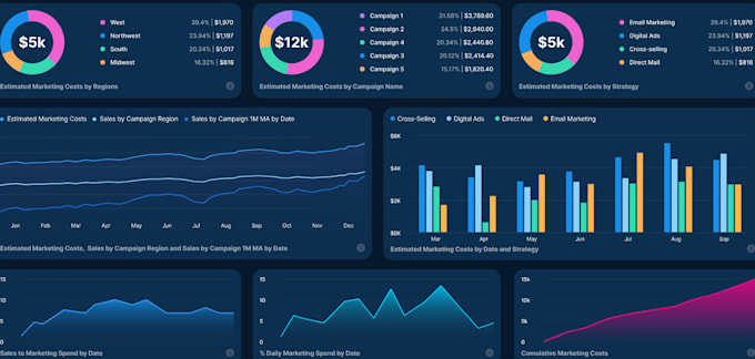 Create compelling business presentations and data visualization by Abinaya_kumar14 | Fiverr