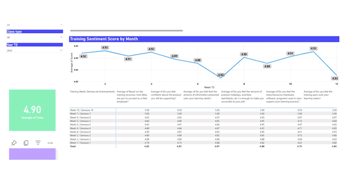 Create data reports and dashboards in excel and power bi by Diana_eruiz | Fiverr