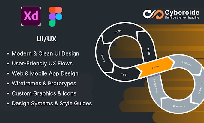 Do mobile app web app website ui ux design in figma by Malikarslan160 | Fiverr