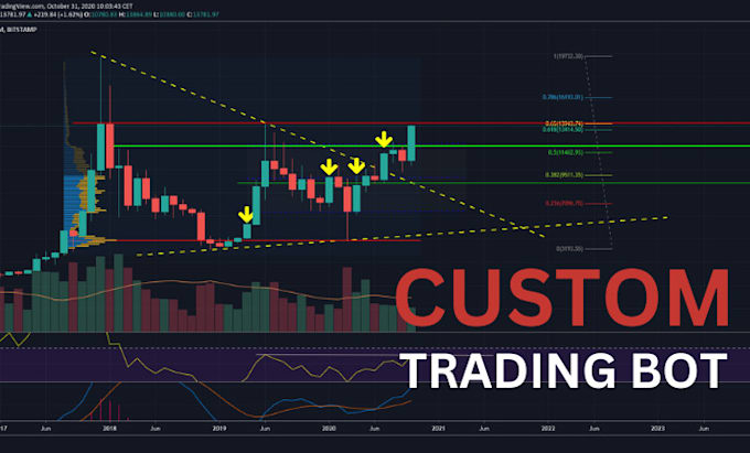 Build custom strategy trading bot for ninjatrader mt5 tradingview or metatrader by Buastojanovic ...