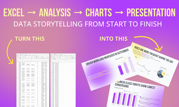 Analyze your data and design a clean, insight driven report by Ana ...