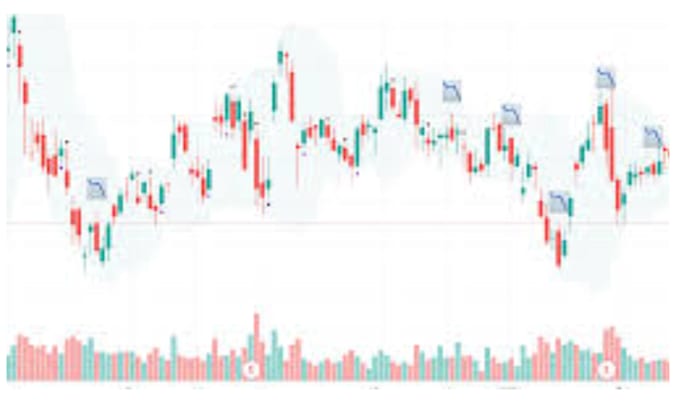 Your custom tradingview indicator or strategy using pine script by Advancetrading1 | Fiverr