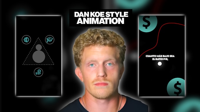 Create dan koe style animation for insta, tiktok reels by Abdul_1721 ...