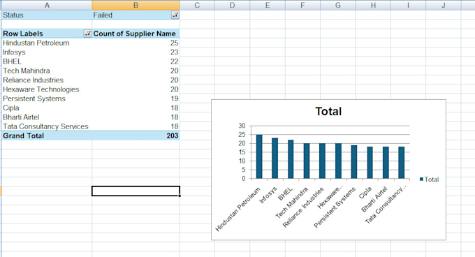 Do content writing, excel reports and graphs by Nithyasai15 | Fiverr