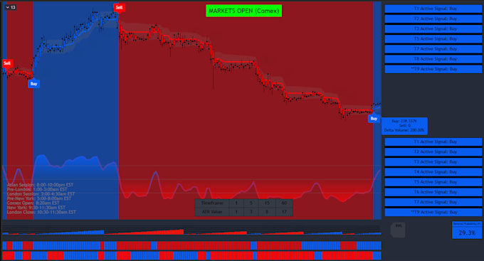 Build custom tradingview indicators in pinescript by Sepherial360 | Fiverr