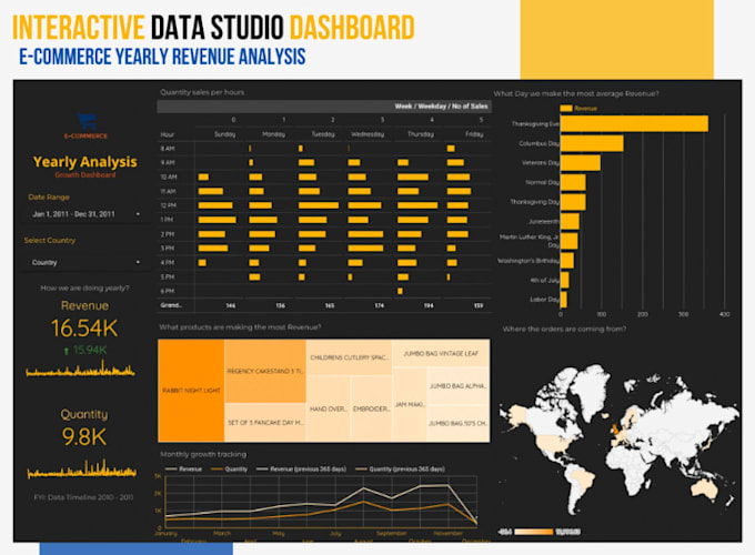 Do tableau server, tableau dashboard, map charts, bar charts data ...