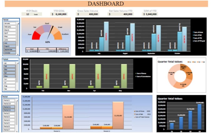 Do Dashboard And Automate Workflows Using Smartsheet And Excel Asana Smartsheet By Yomisamuel0