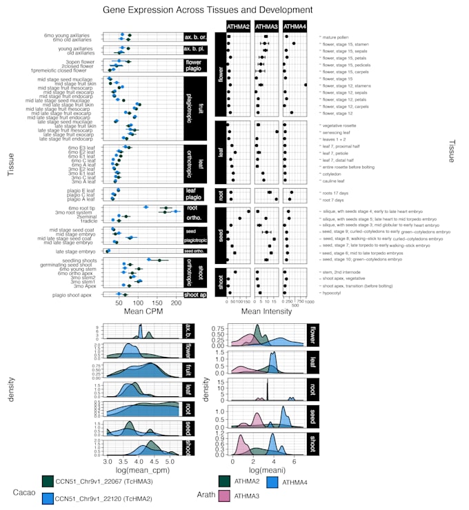 Perform robust statistical analysis in r by Drmenendez | Fiverr
