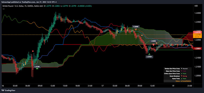 Create or edit your existing tradingview script, ninjatrader script for ...