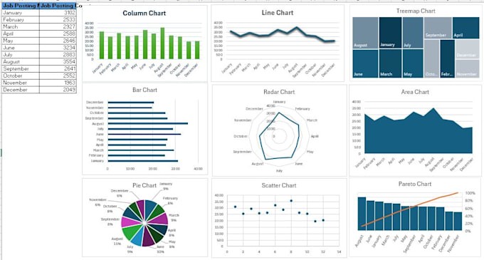 Perform Data Analysis And Visualization Using Excel Python Power Bi Tableau By Abiodun366of
