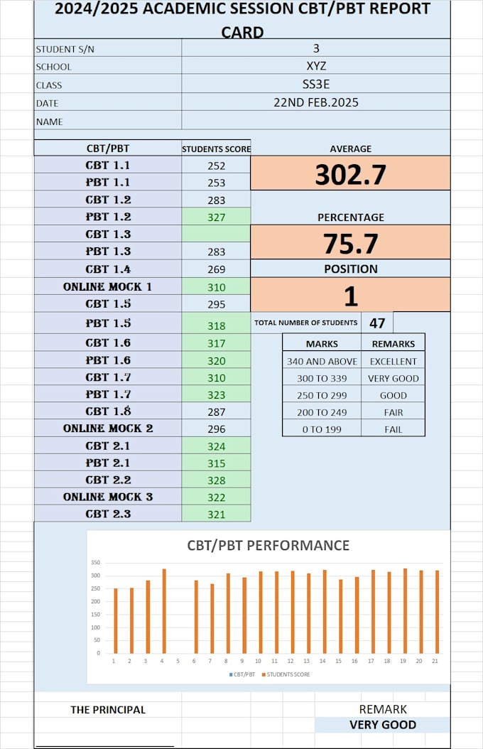 Automate and design report card with performance analysis by ...