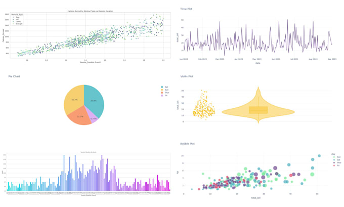 Create interactive data visualizations using python, plotly and ...