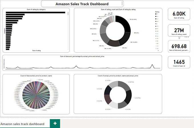 Do data cleaning, analysis, statistics, tables and chart by Yash_parihar25 | Fiverr