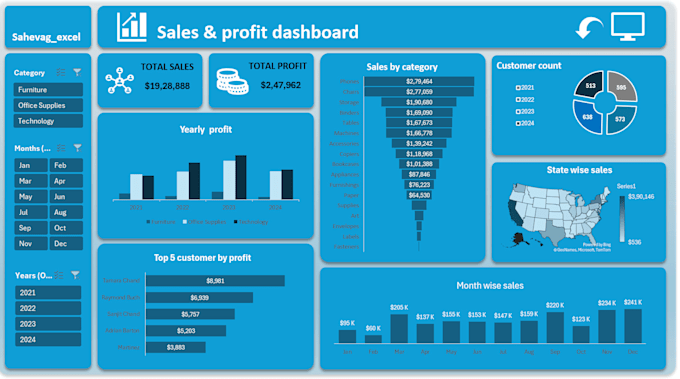 Create interactive dashboards with pivot charts in excel by Sahevag ...