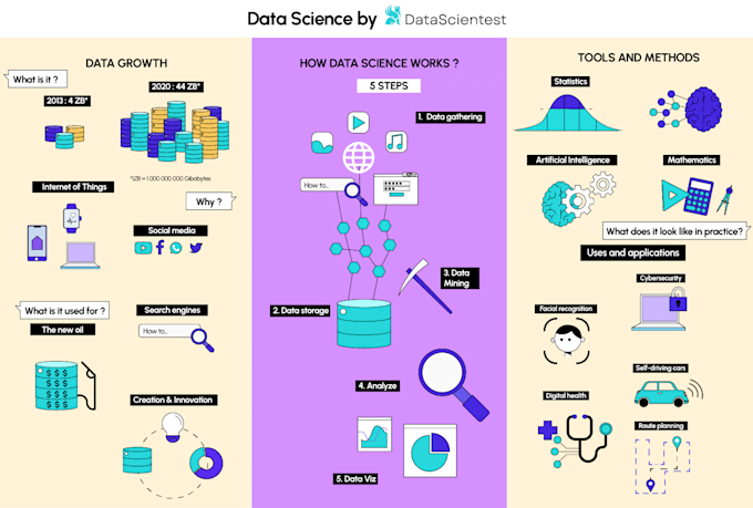 Be your personal data science tutor by Franciscorau | Fiverr