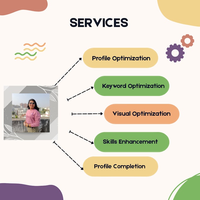 Linkedin profile optimization service by Jahanvi_1612 | Fiverr