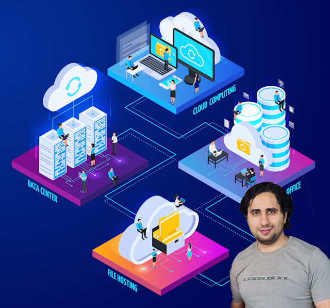 Design and implement networks in azure by Diligenceden | Fiverr