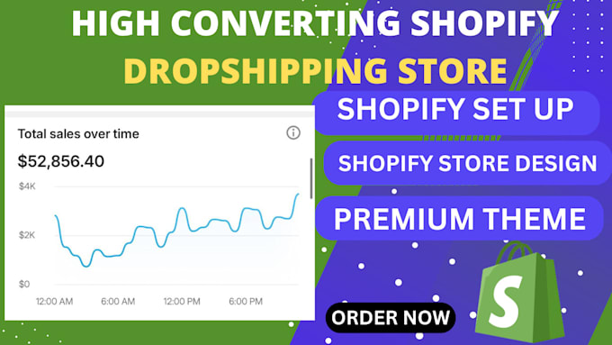 Set up automated profitable shopify store and website by Sheyi_john | Fiverr