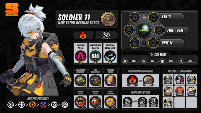 Create character infographics guide by Yuppetv | Fiverr