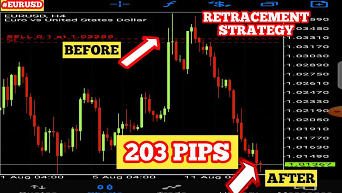 Automate your trading strategy on tradovate, charles schwab and interactive by Zukerbegh | Fiverr