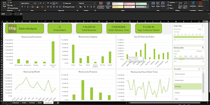 Create stunning data visualizations dashboards by Therealratchet | Fiverr