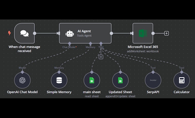 Create custom ai agents using n8n, openai, and apis by Roweet | Fiverr