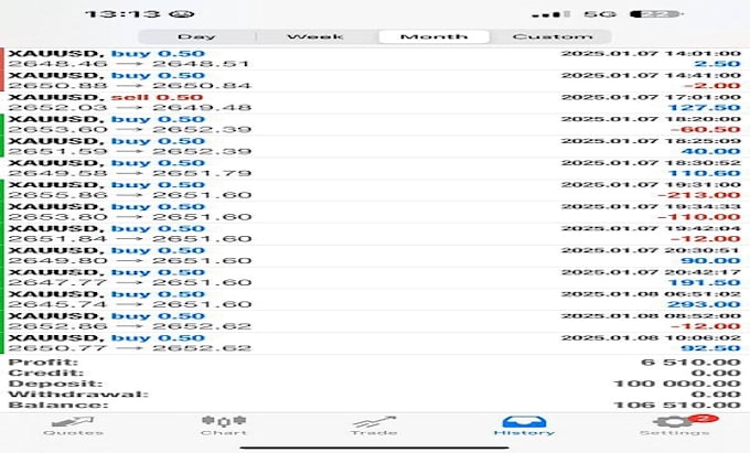Setup forex trading bot, forex ea bot, trading bot, forex bot, forex ...