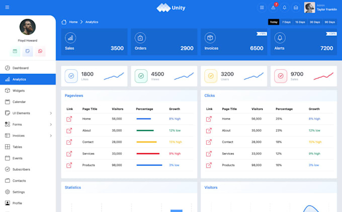 Create credit repair software developer ai saas web app pos lms wms crm erp mlm by Sufyanrid ...