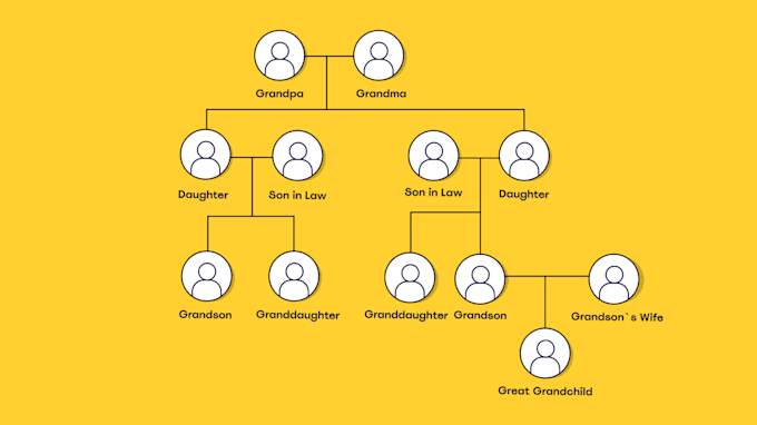 Find your biological family using genetic genealogy and dna by ...