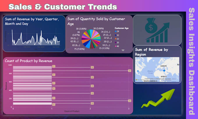 Power bi dashboard and data visualization by Sundada11 | Fiverr