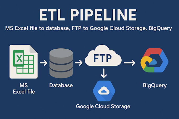 Etl pipeline, ms excel file to database, ftp to google cloud storage, bigquery by ...