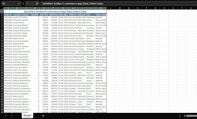 Ms excel data entry ms excel reporting dashboard presentation by ...