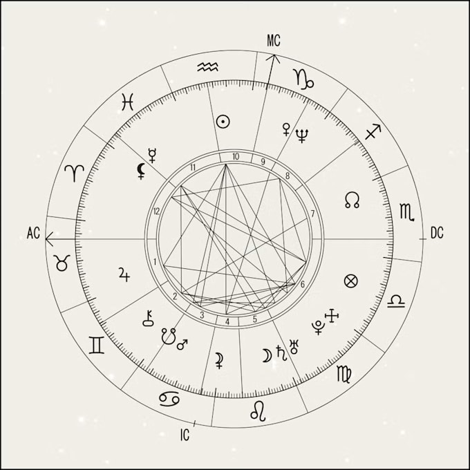 View personal astrology charts or composite astrology charts by ...