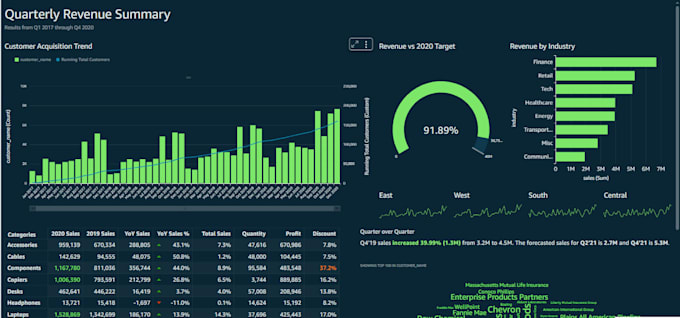 Build and design professional amazon quicksight dashboards by Iamzeeshan180 | Fiverr