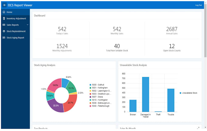 Develop custom oracle apex applications by Sheikh_mud | Fiverr