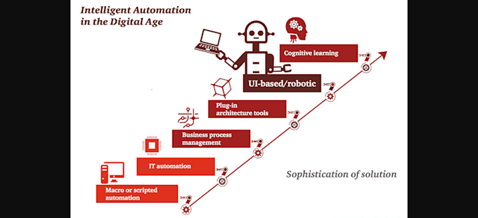 Create Web Automation Bot Bots Scriptweb Scraping Web Automation By