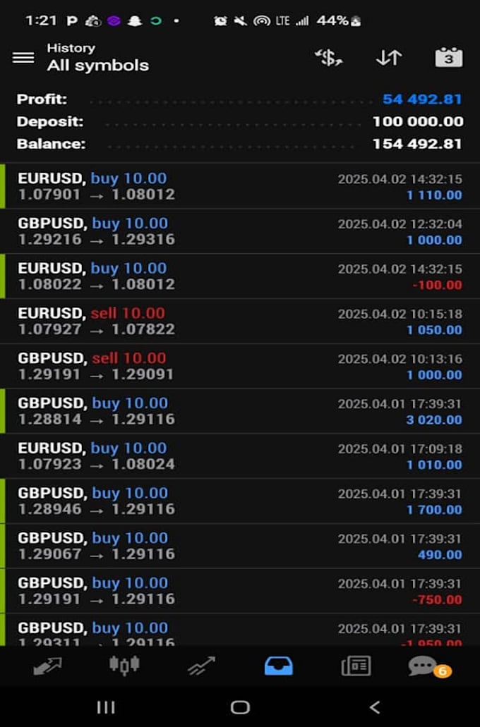 Deliver a profitable forex trading bot, forex ea bot, forex robot ...