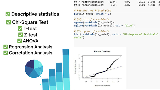 Do Expert Chi Square T Test Z Test Anova Regression Analysis