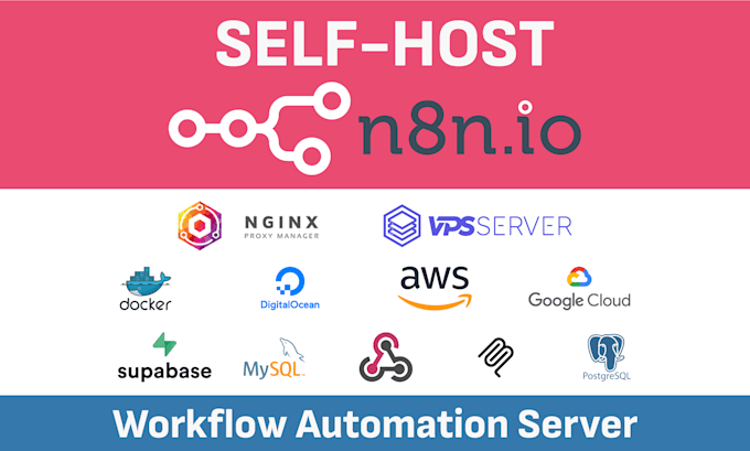 Install and configure your n8n workflow automation server by Cgloop | Fiverr