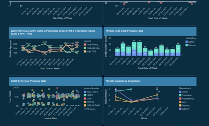 Create Excel Graphs Pivot Tables Dashboard Data Visualization Template