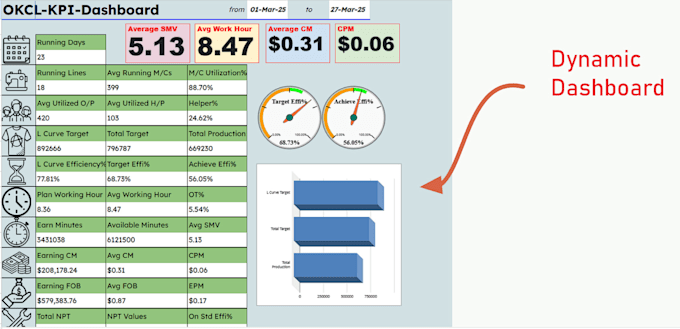 Use javascript to automate google sheet by Naha14gm | Fiverr