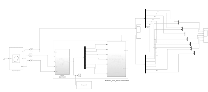 Diseñar y simular sistemas de robótica y control en matlab simulink y ...
