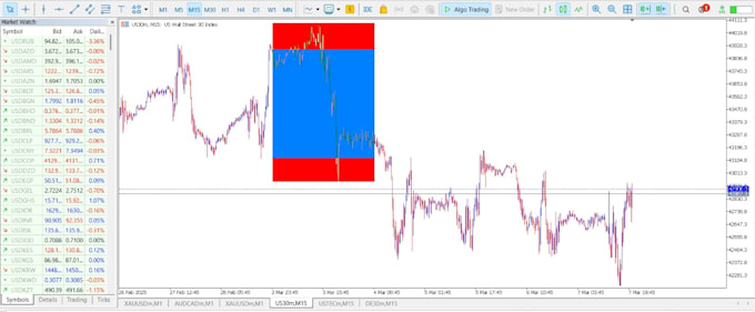 Develop custom trading bots, metatrader eas and tradingviewscripts by ...