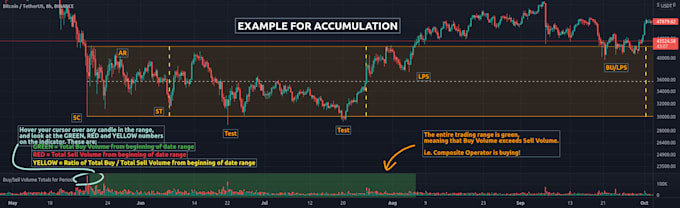Be selling trading codes for mt5 and tradingview via python , pine code ...
